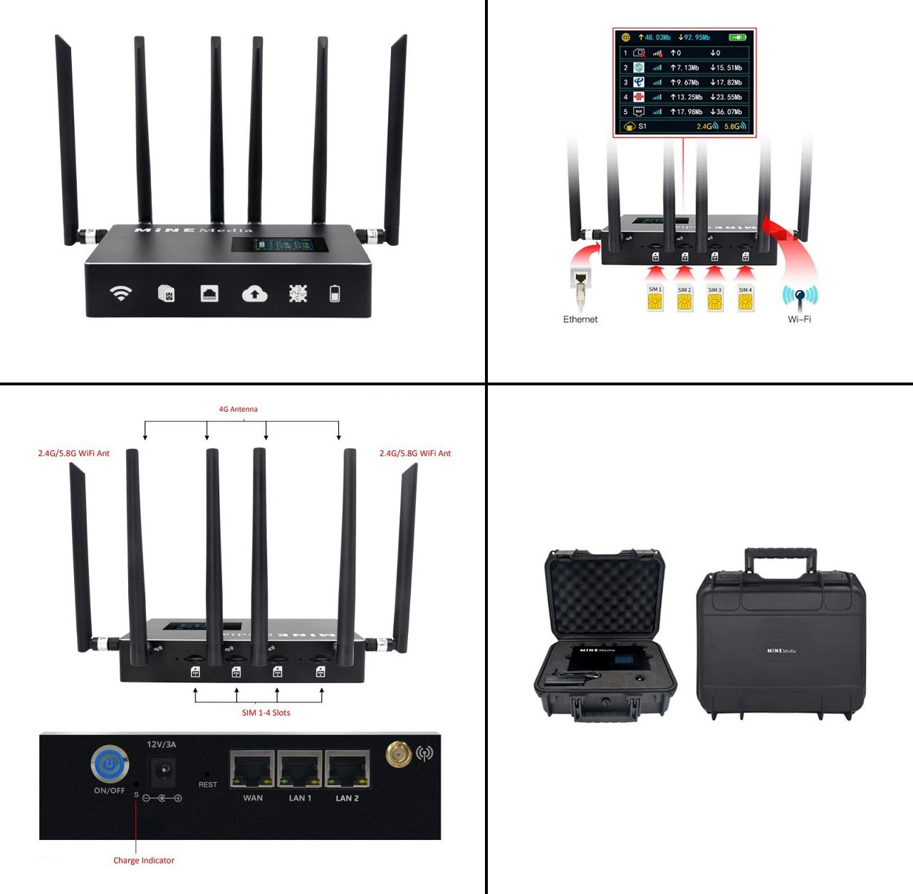 MINE M4 INTERNET BONDING ROUTER 4G